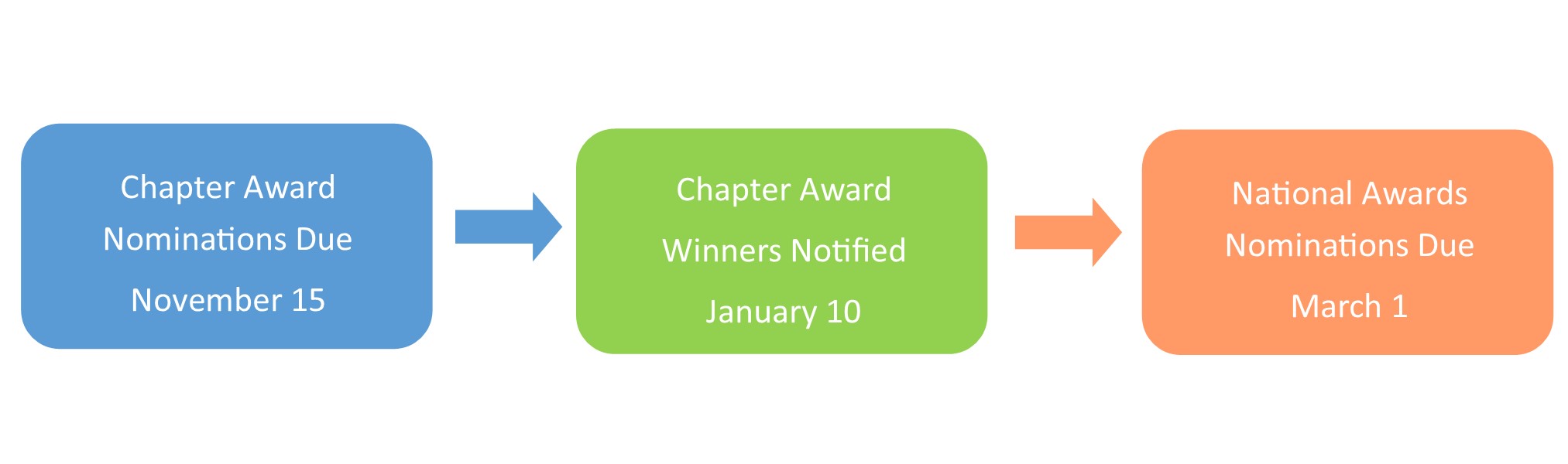 Chapter Award Program – APWA Mid-Atlantic Chapter